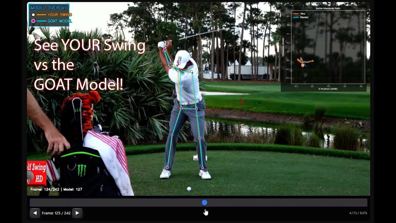 See Tiger Woods Swing Vs. The GOAT Model & How To Use The Model In YOUR ...